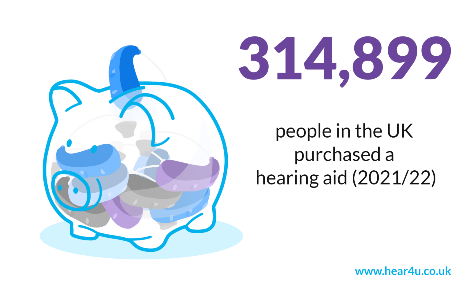Hearing Loss Statistics | Hearing Facts UK - Hear4u