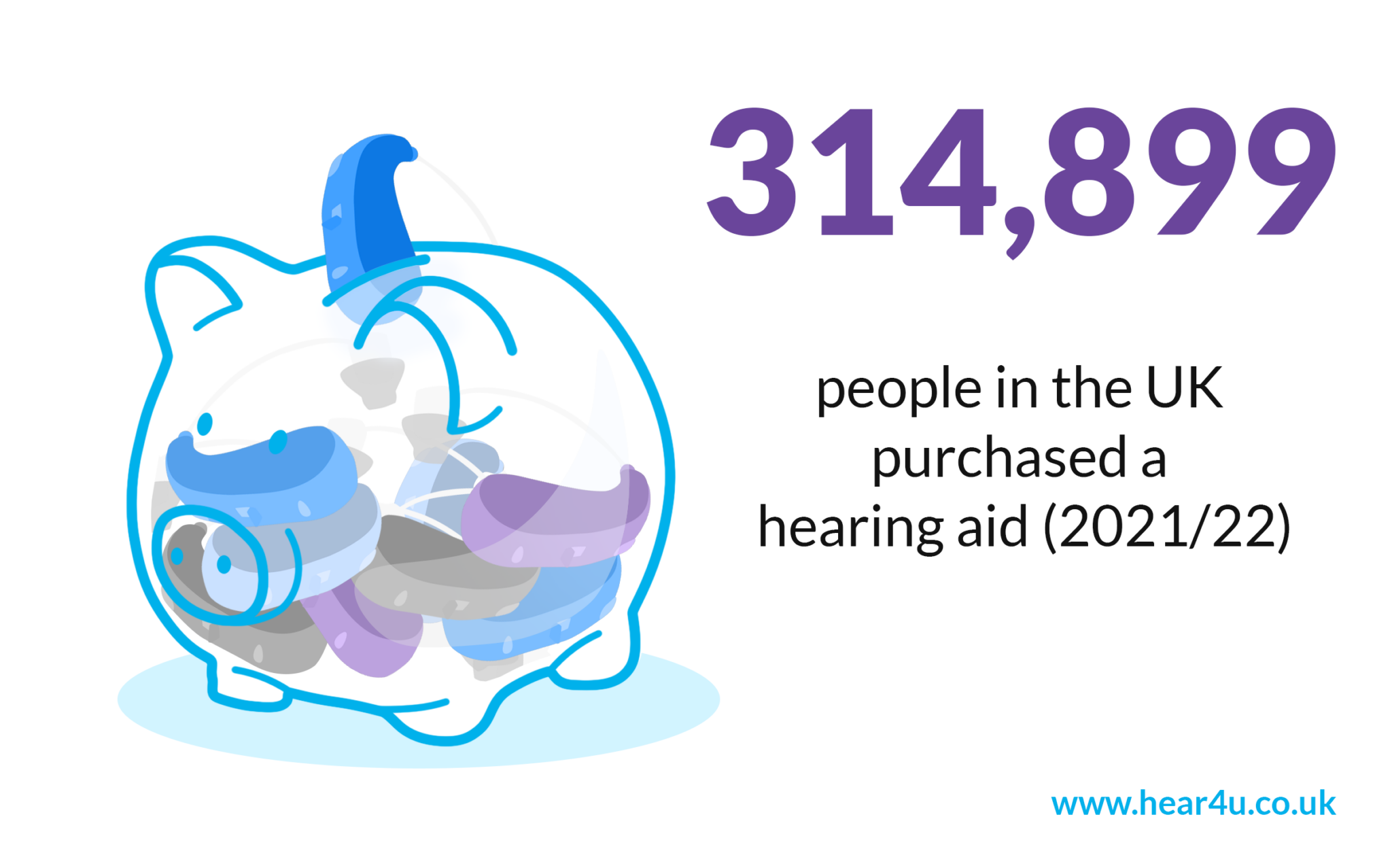 Hearing Loss Statistics | Hearing Facts UK - Hear4u